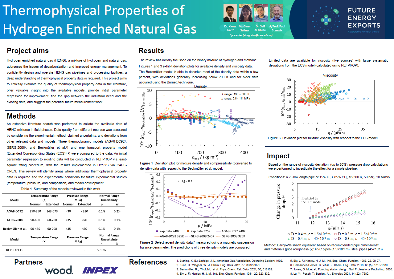 Thermophysical properties of hydrogen enriched natural gas (HENG ...