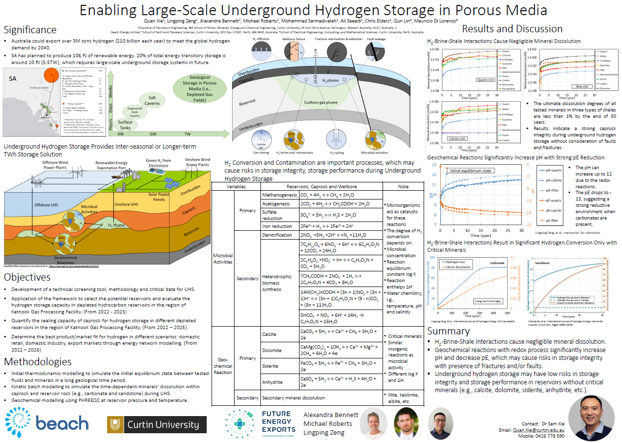 Enabling Large-Scale Hydrogen Underground Storage in Porous Media ...
